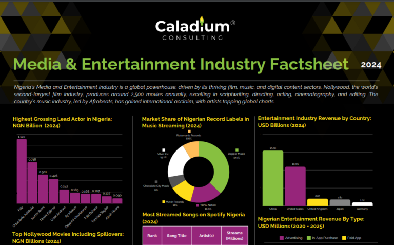Nigeria’s Oil & Gas Industry in 2024: Growth, Challenges, and Future ...